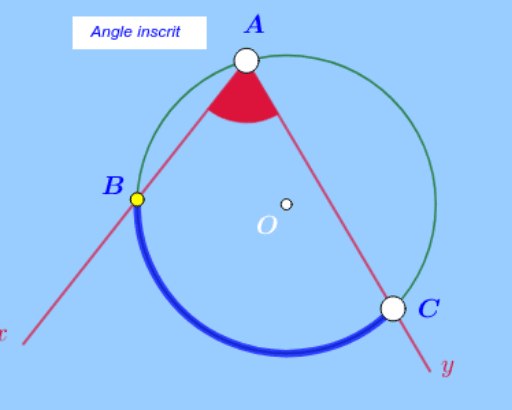 Angle inscrit – GeoGebra