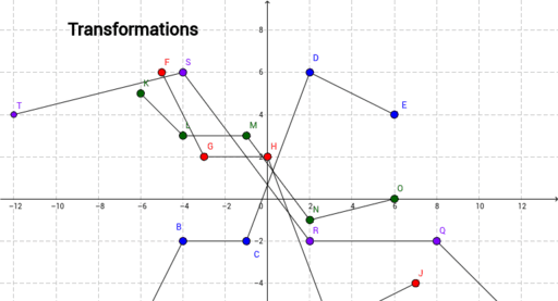 Transformations of functions – GeoGebra
