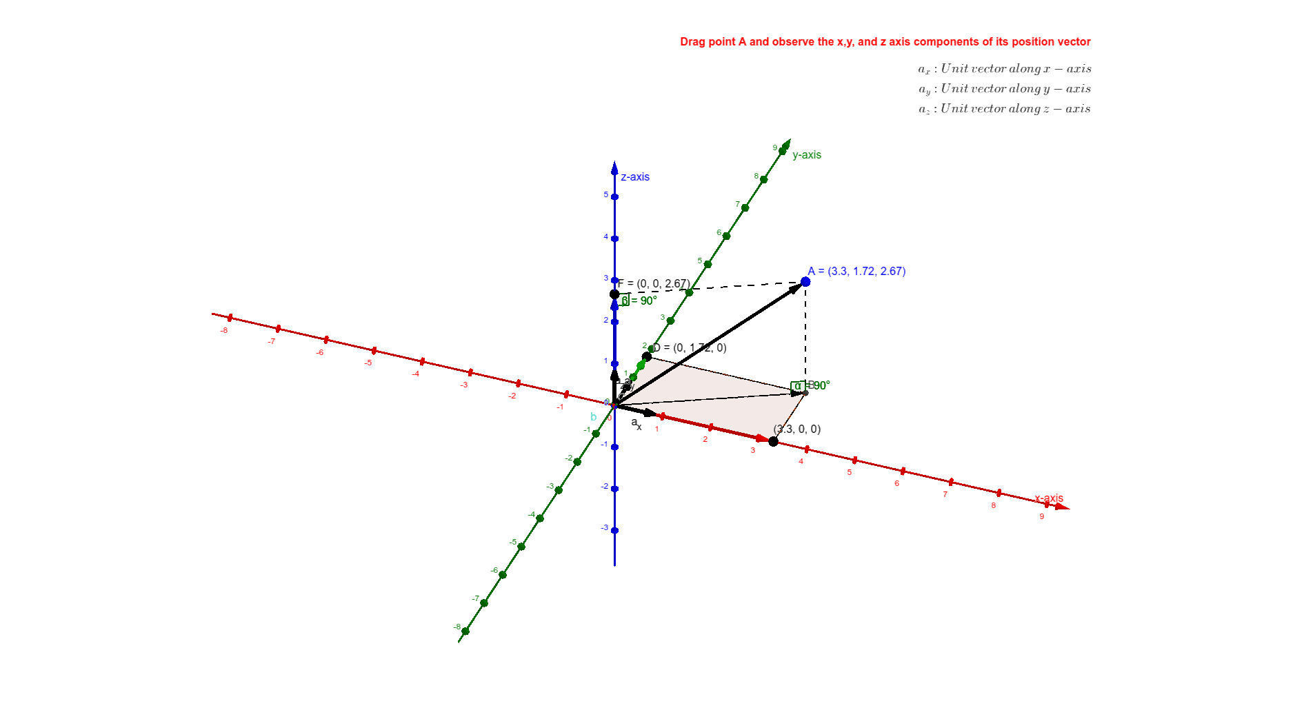 Cartesian Coordinate System – GeoGebra