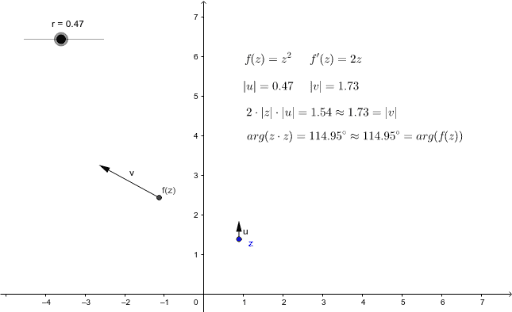 Complex analysis: z^2 derivative – GeoGebra