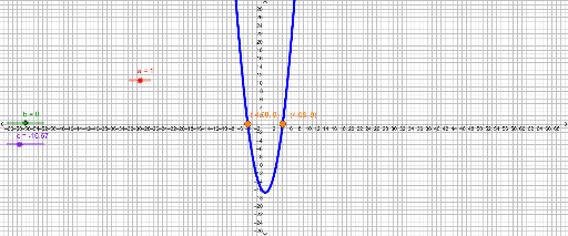 Quadratic Function Slider – GeoGebra