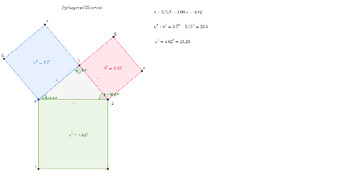 Pythagoras Theorem – GeoGebra