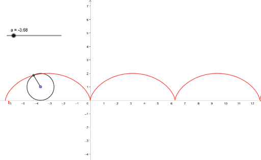 Cycloid – GeoGebra