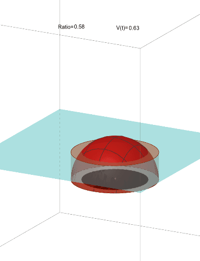 Hemisphere with V(t) – GeoGebra