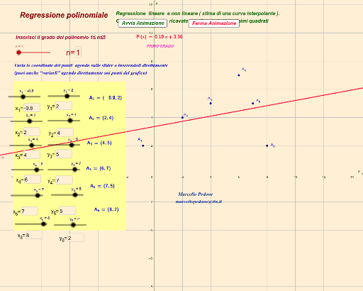 regressione – GeoGebra