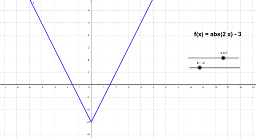 Absolute Value Function – GeoGebra