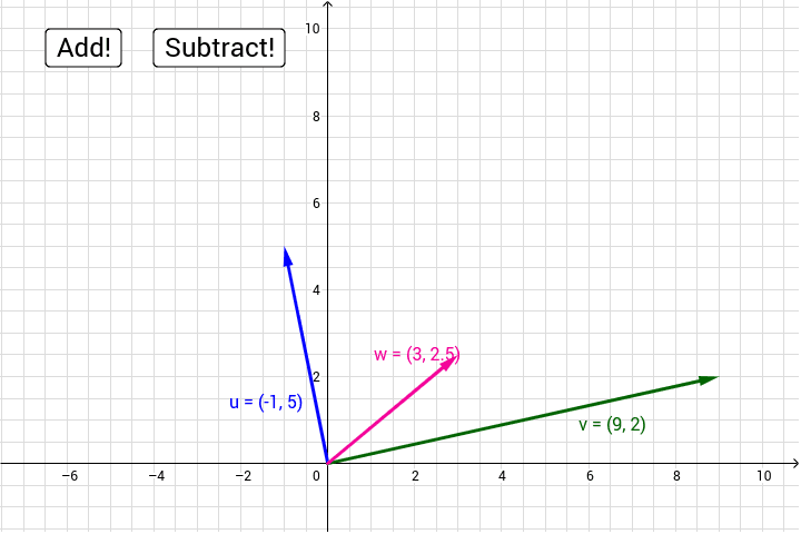 Vector Addition with Triangles – GeoGebra