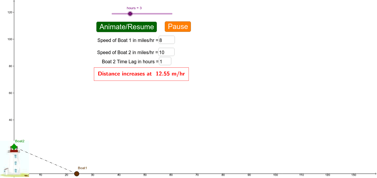Related Rates: Distance Between Two Ships – GeoGebra