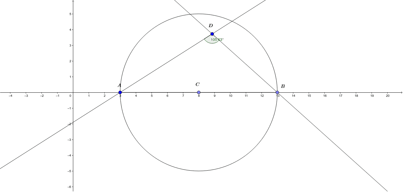 ANGLE ET CERCLE – GeoGebra