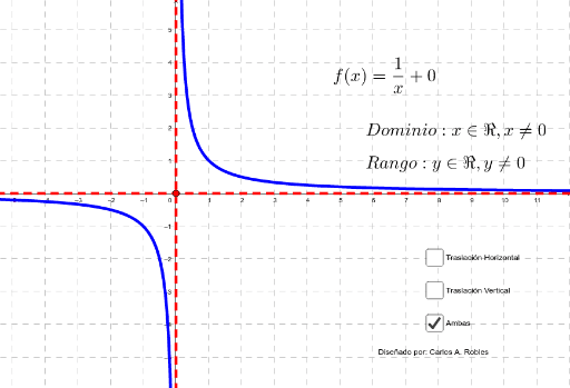 Función Racional – GeoGebra