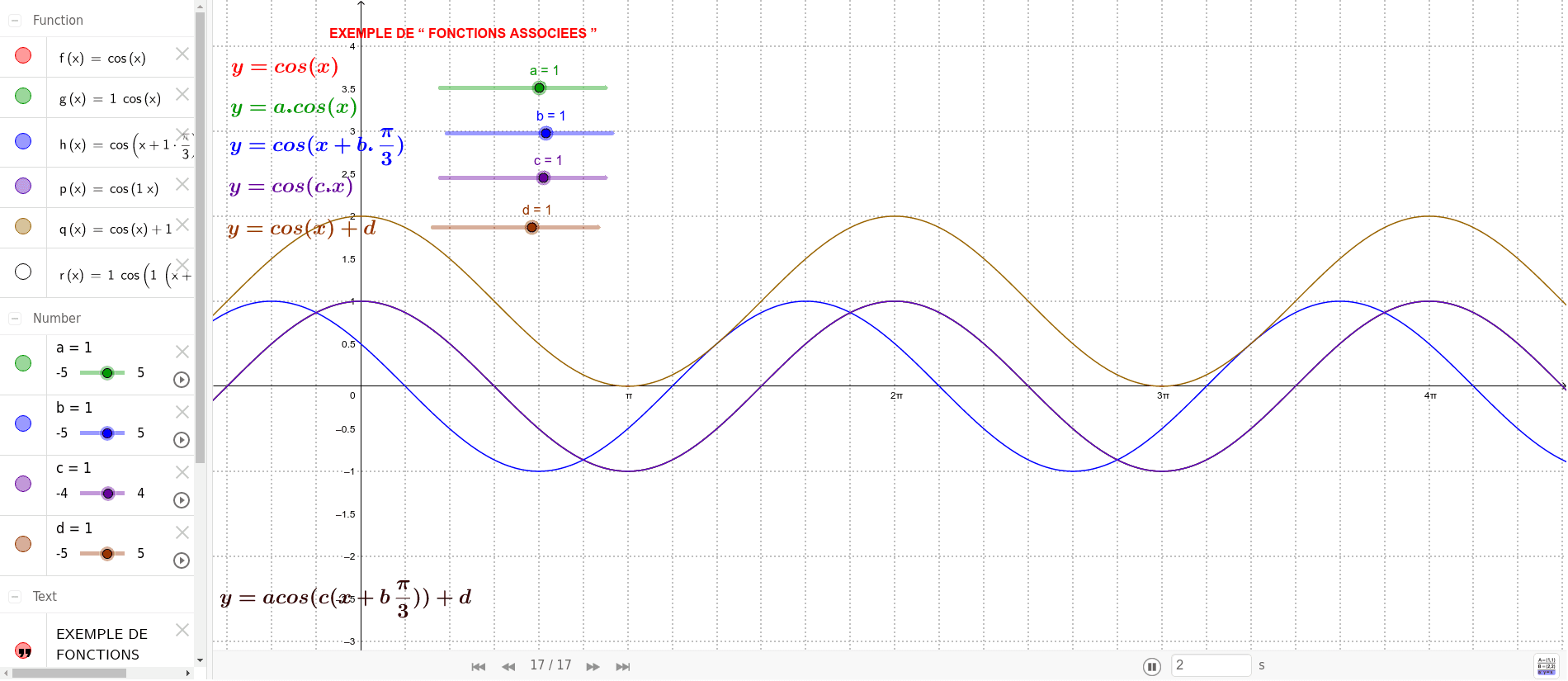 fonctions associées cosinus – GeoGebra