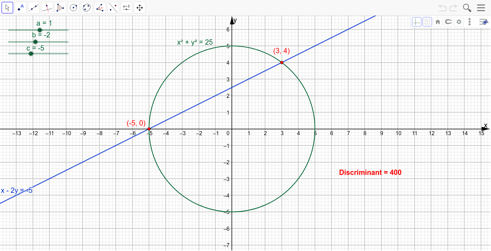 Intersection of a line and circle. – GeoGebra
