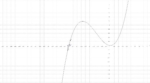 Bisection Method – GeoGebra