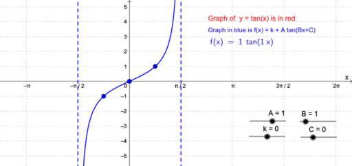 Tangent Graphs: y = k + A tan (Bx + C) – GeoGebra