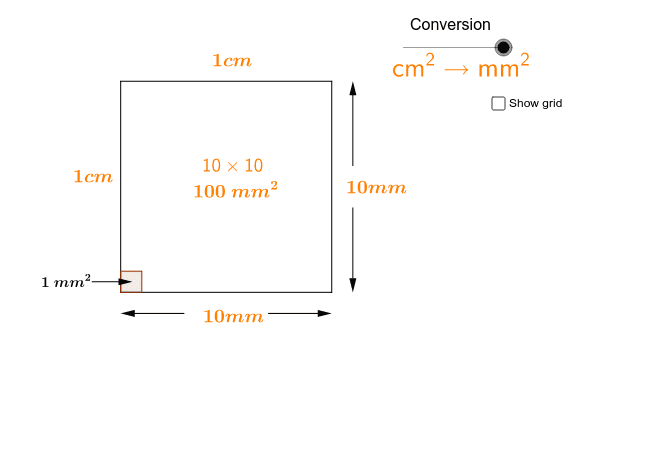 Units of Area Conversions – GeoGebra