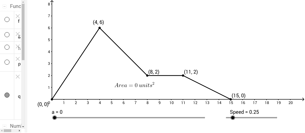 Area Under a Graph (Simple) – GeoGebra
