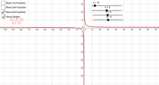 Rational Function Exploration – GeoGebra