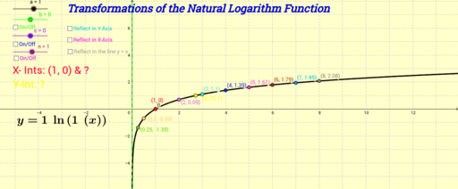 Transformations of the Natural Logarithm Function – GeoGebra