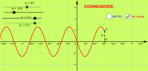 Cosinusoide – GeoGebra