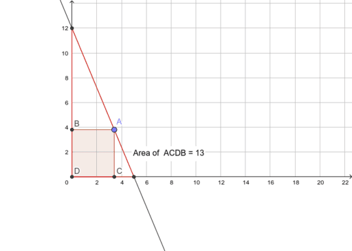 Maximizing Area – GeoGebra