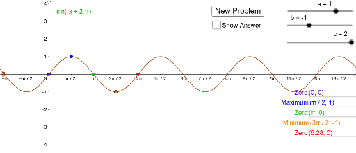 Finding Key Points of Trig Functions – GeoGebra