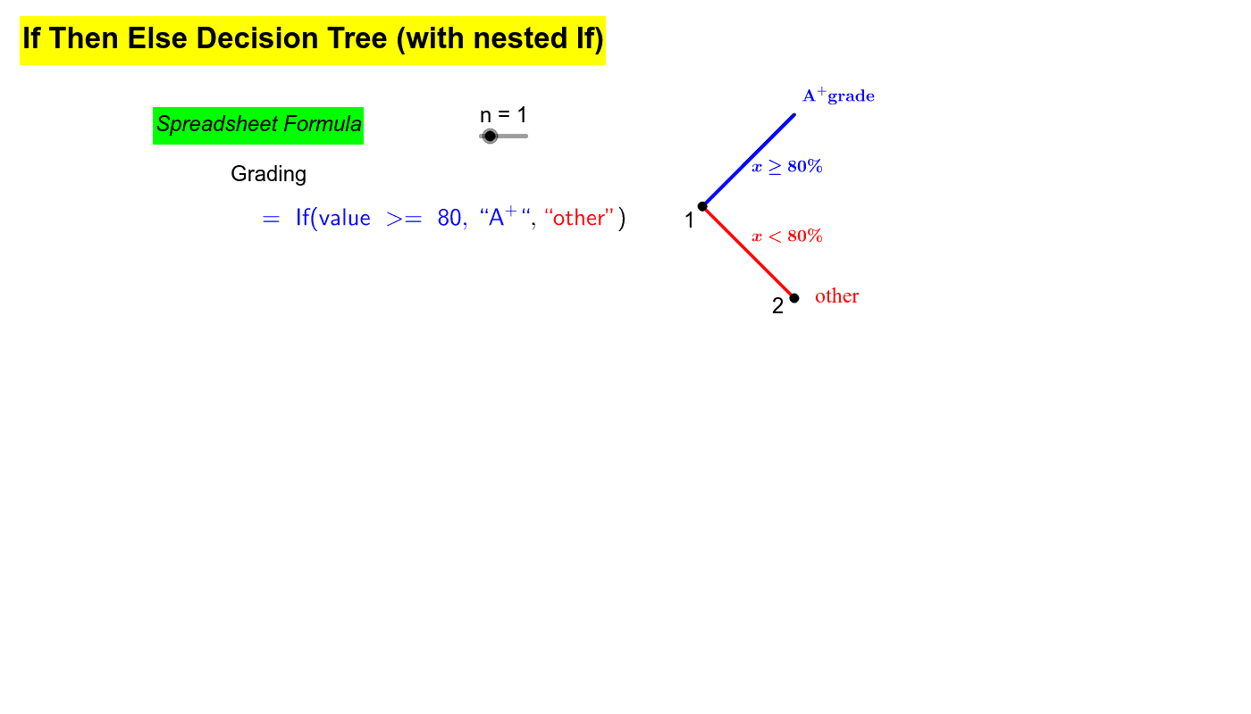 Illustrating "If-Then-Else" with nested If – GeoGebra