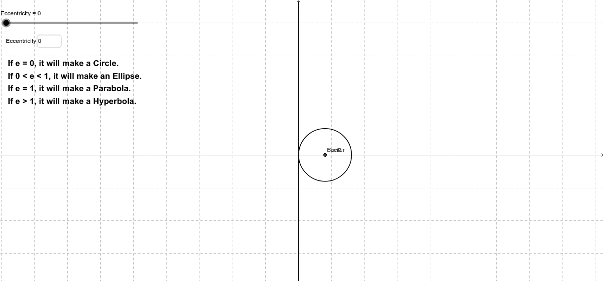 Eccentricity of a Conic Section – GeoGebra