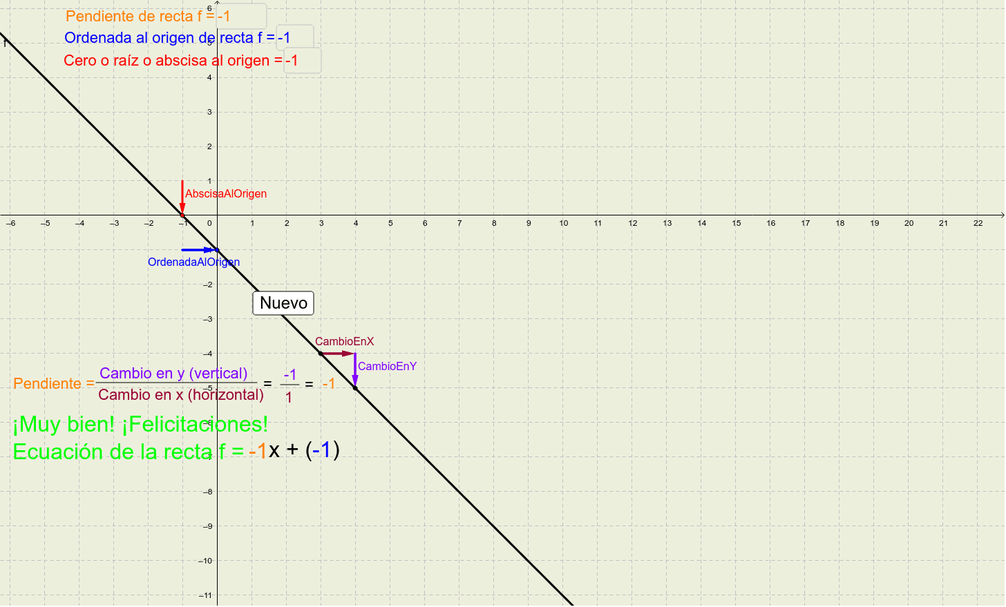 Pendiente, ord al origen y abscisa al origen de una recta – GeoGebra
