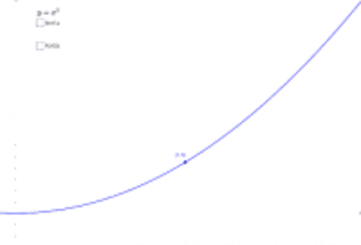 Gradient of a Curve – GeoGebra