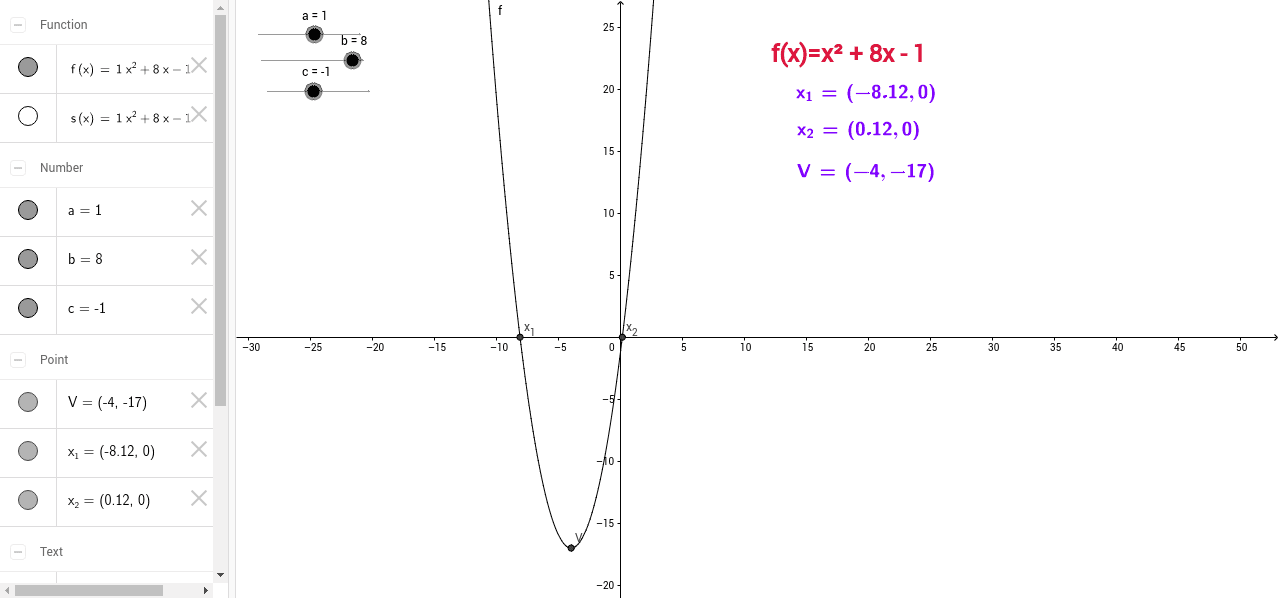 The Roots and Vertex of a Parabola – GeoGebra