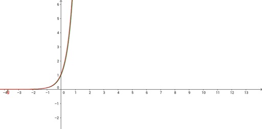 exponential base 10 – GeoGebra