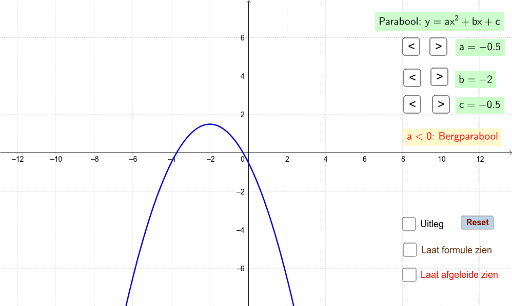 Parabool en zijn afgeleide – GeoGebra