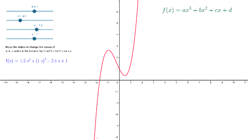 Cubic function – GeoGebra