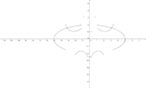 Batman Equation – GeoGebra