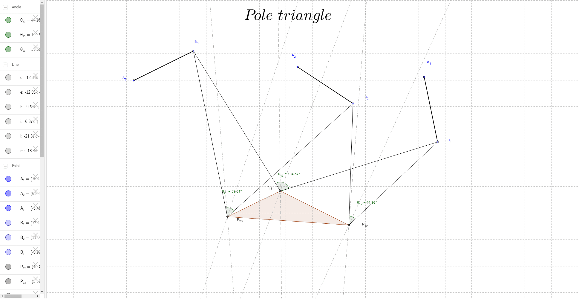 Pole triangle – GeoGebra
