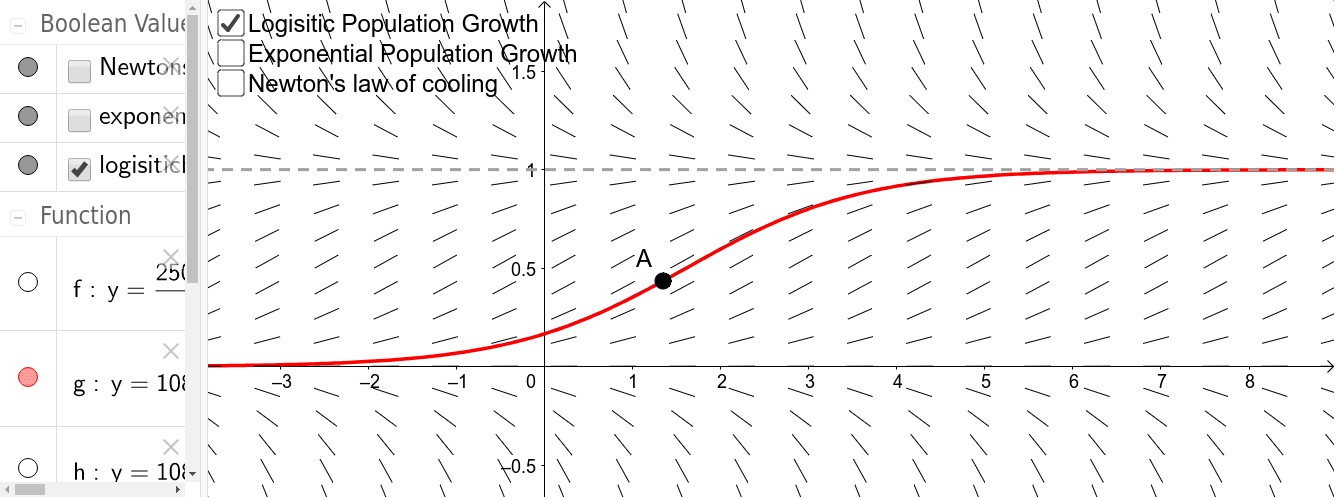 Logistic comparision – GeoGebra
