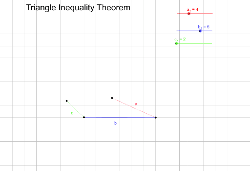Triangle Inequality Theorem – GeoGebra