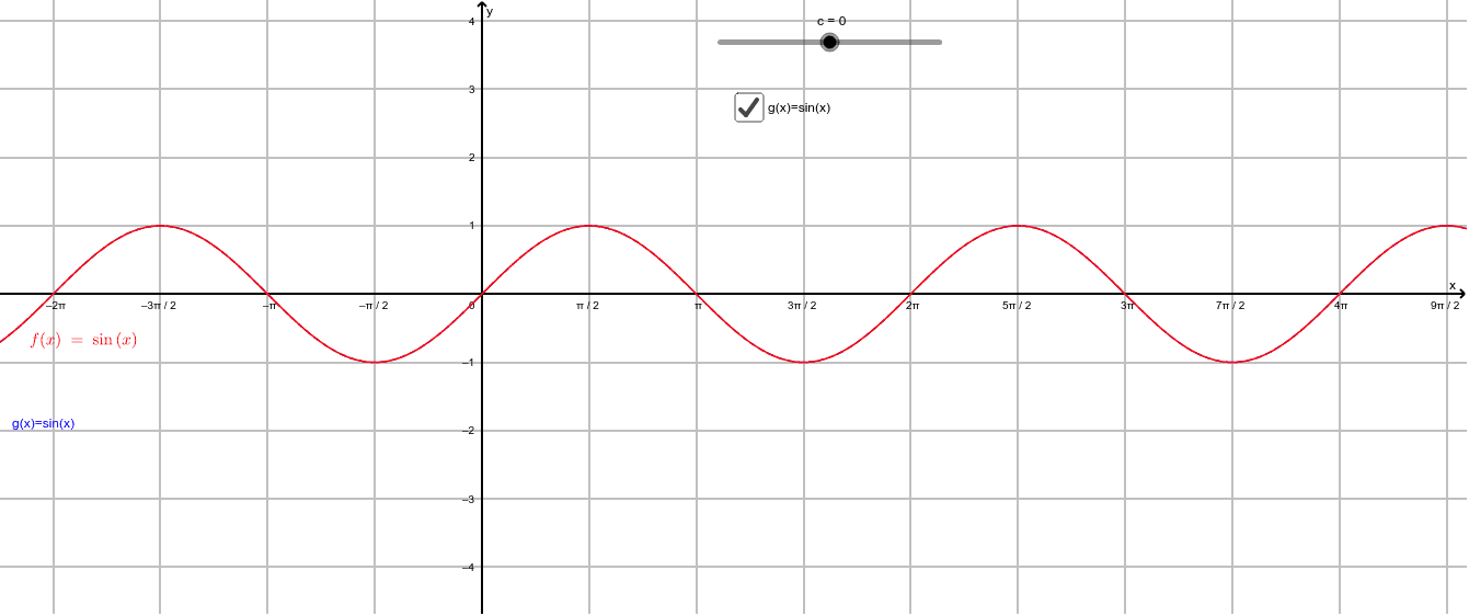 Der Parameter c der allgemeinen Sinusfunktion – GeoGebra