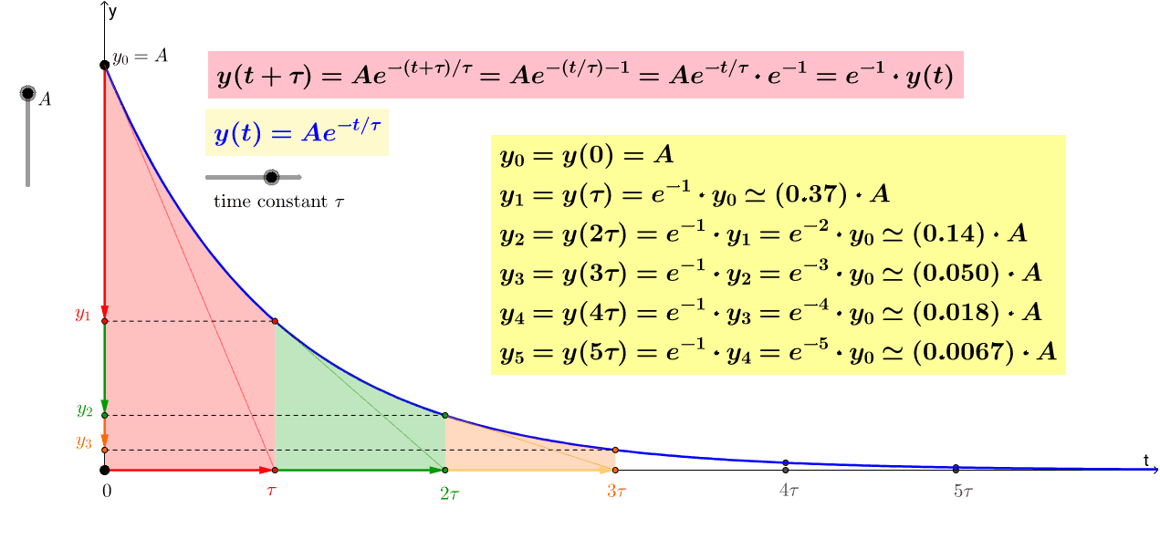 time constant: theory – GeoGebra
