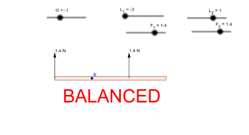 Simple balanced beam – GeoGebra