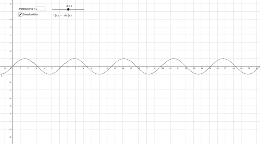 Parameter d der Sinusfunktion – GeoGebra