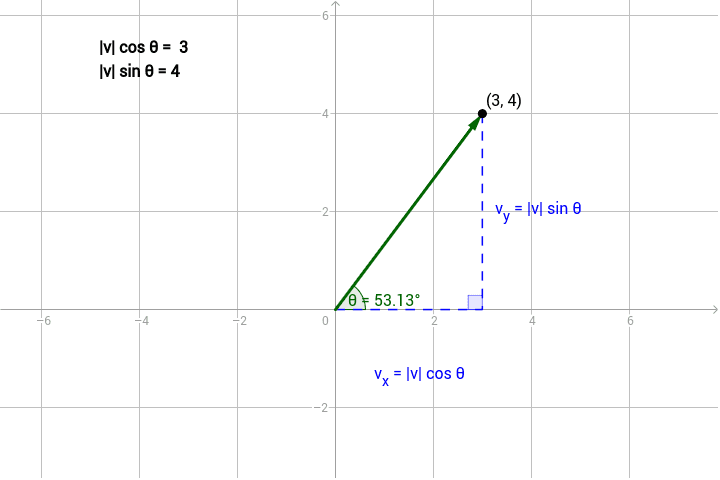 Components of a Vector – GeoGebra