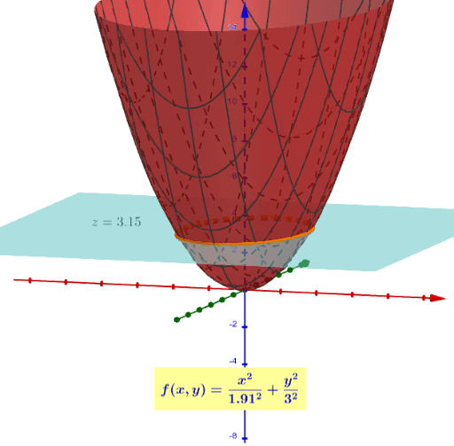Plane and elliptic paraboloid – GeoGebra