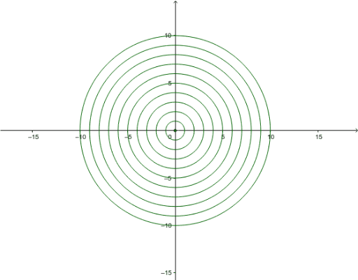Simple circle sequence – GeoGebra