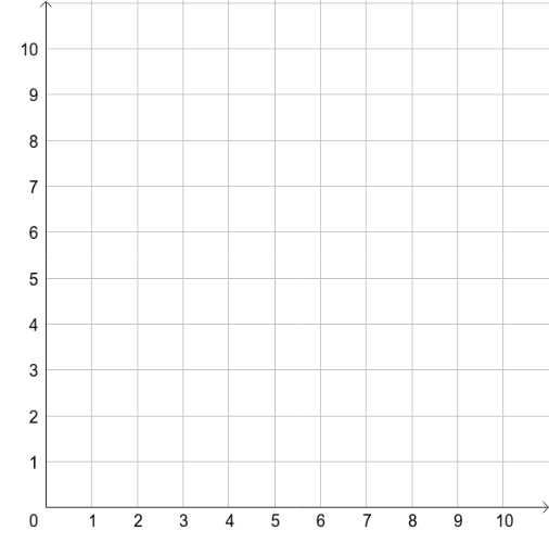 Drawing with Points - First Quadrant – GeoGebra