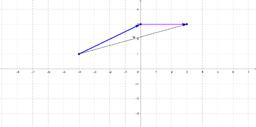 vectors – GeoGebra
