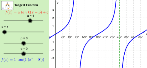 Tangent Function 11 Geogebra