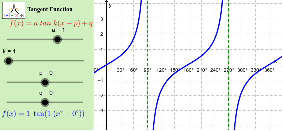 Tangent function 11 – GeoGebra
