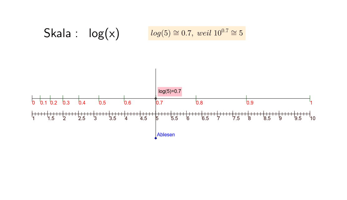 Logarithmische Skala – GeoGebra