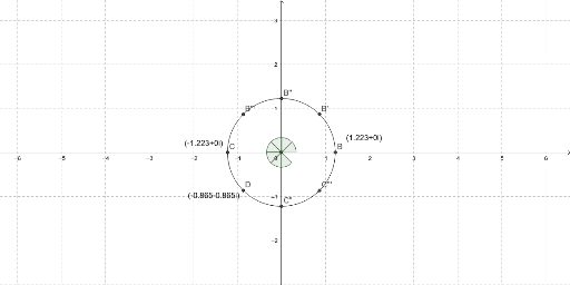 complex roots lab – GeoGebra